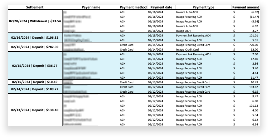 Product Update: Settlement Details Report